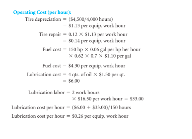 Solved Operating Cost (per hour): Tire depreciation = | Chegg.com