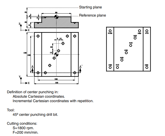 Solved rence plane Definition of center punching in: | Chegg.com