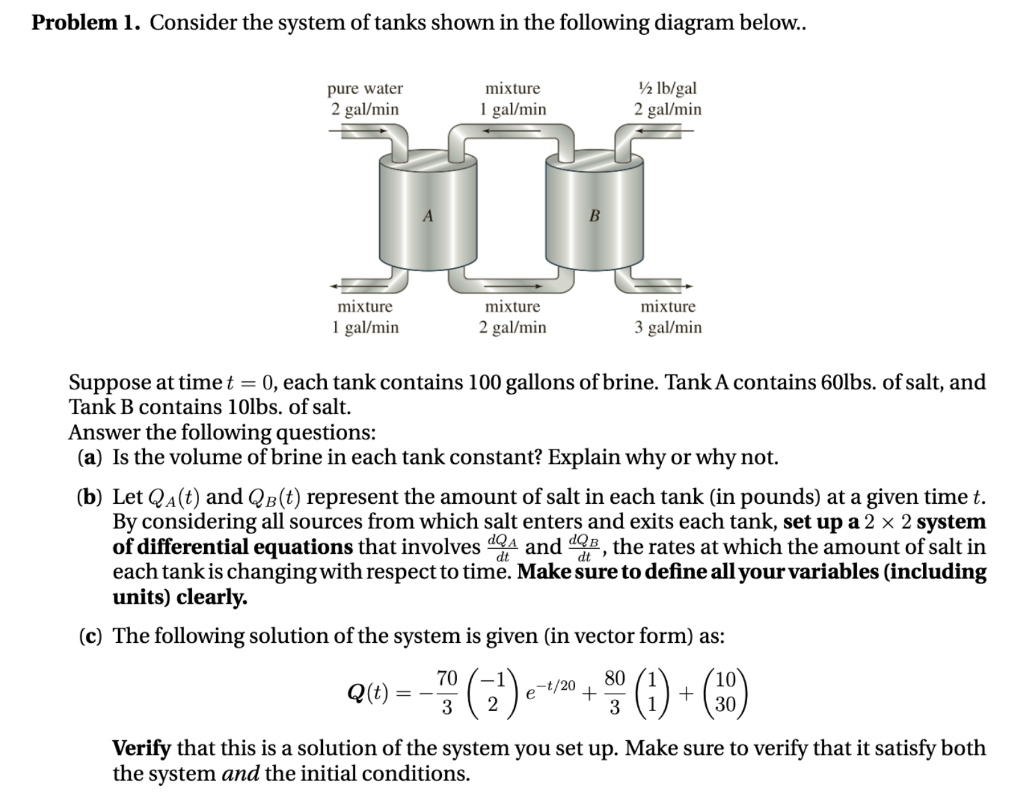 Solved Consider the system of tanks shown in the following | Chegg.com