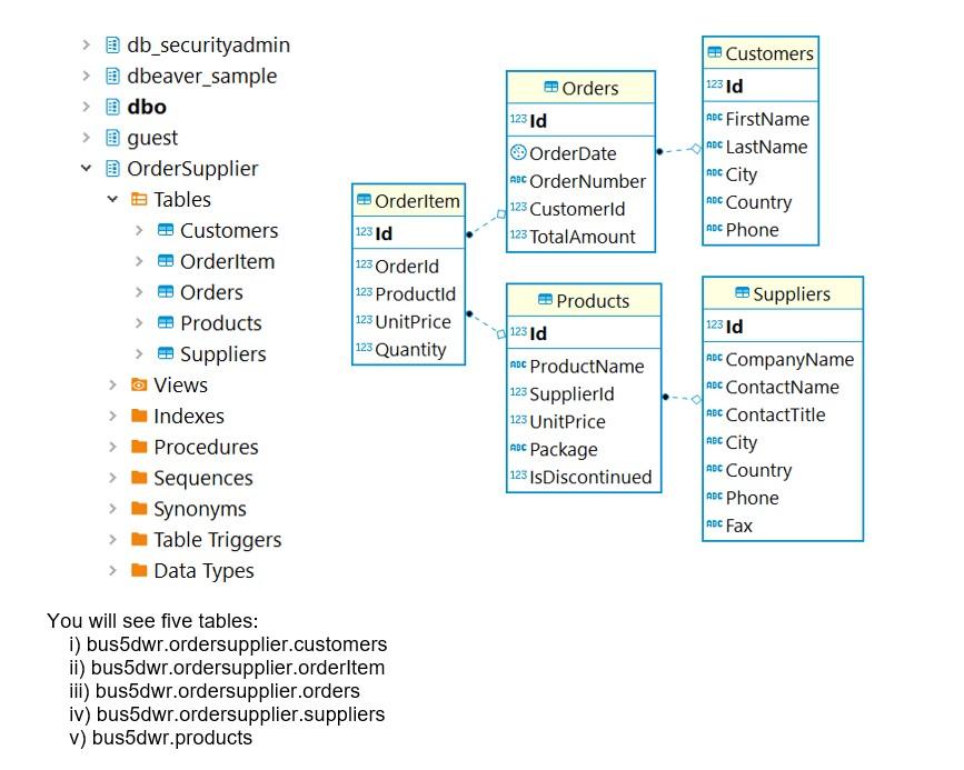 Solved Start by exploring the contents of the tables | Chegg.com