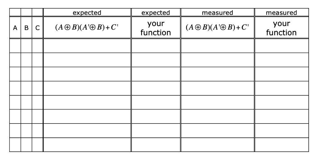Solved 1. Use Boolean algebra to minimize the expression | Chegg.com