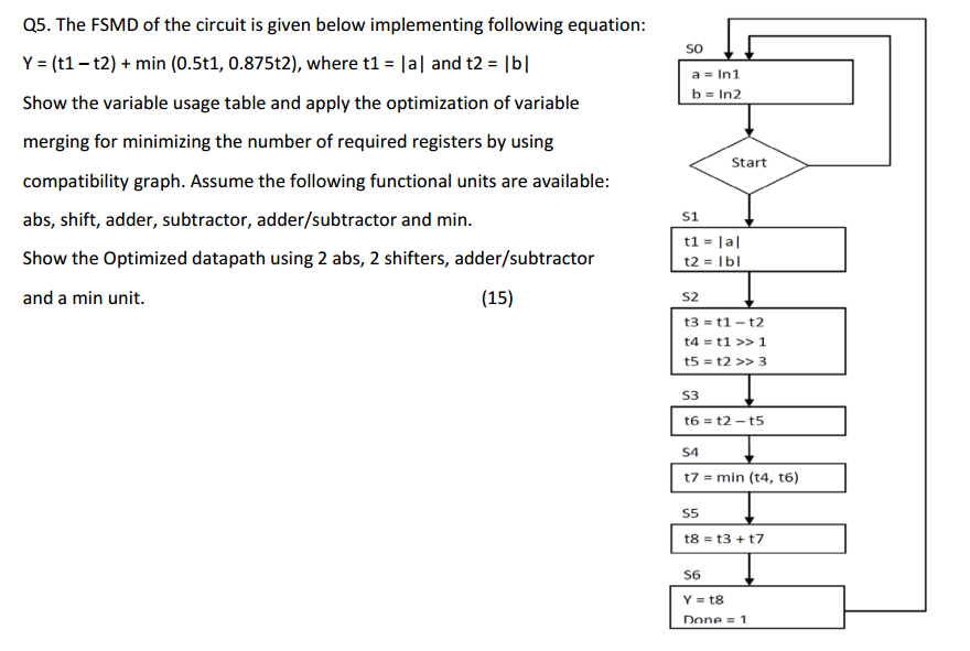 SO a = In 1 b = In2 Q5. The FSMD of the circuit is | Chegg.com