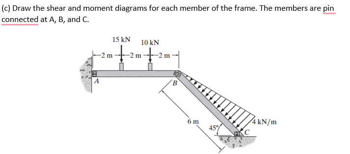 Solved (c) Draw the shear and moment diagrams for each | Chegg.com