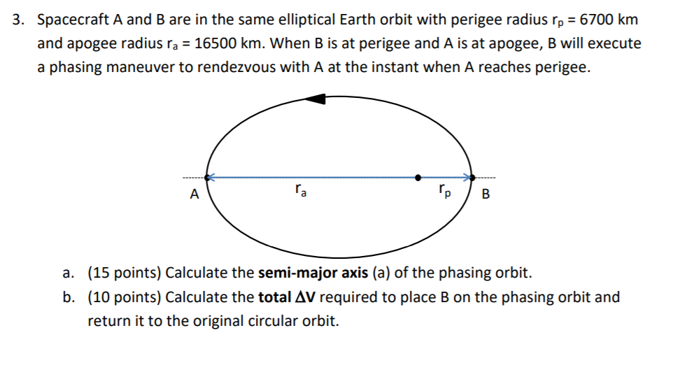 Solved 3. Spacecraft A and B are in the same elliptical | Chegg.com