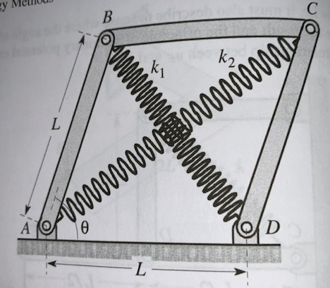 Solved au7. The pin-jointed structure of Figure P3.17 | Chegg.com