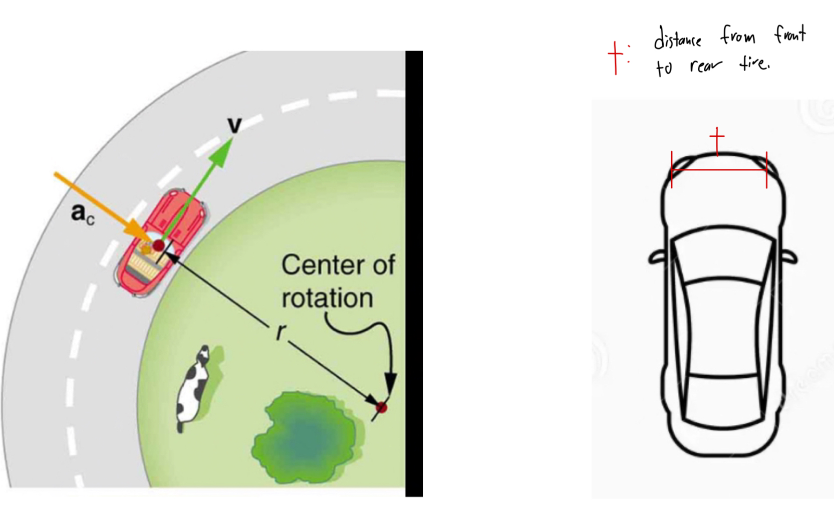 Solved Part A:A car with mass m is navigating a turn at a | Chegg.com
