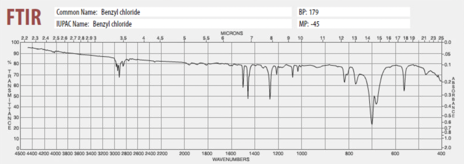 Solved 1. Write the IUPAC names for the following four | Chegg.com