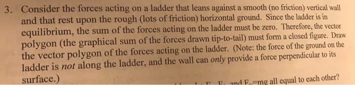 Solved Consider the forces acting on a ladder that leans | Chegg.com