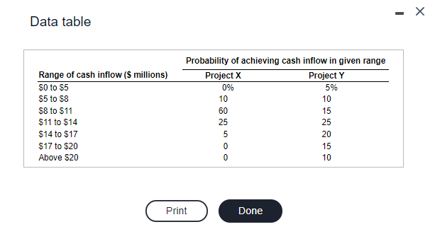 Solved client. Blair has enough money to build either type | Chegg.com