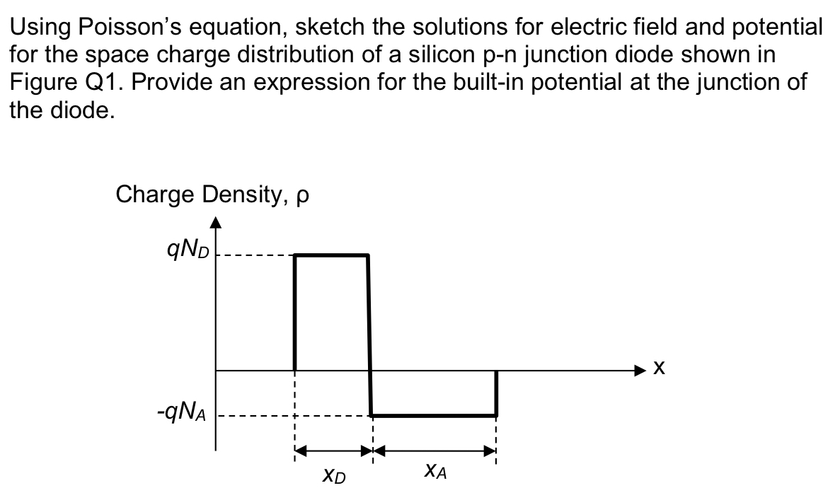 Solved Using Poisson's equation, sketch the solutions for | Chegg.com