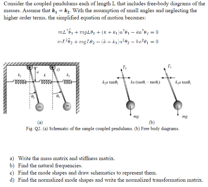 Consider the coupled pendulums each of length L that | Chegg.com