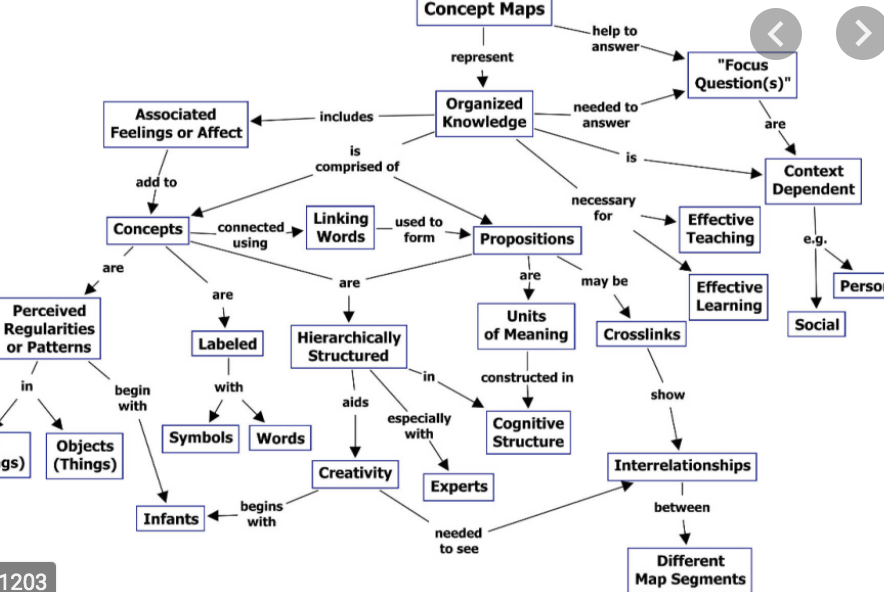 Solved Required Output: • Using the Lucidchart Software, | Chegg.com