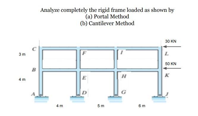 Solved Analyze completely the rigid frame loaded as shown by | Chegg.com