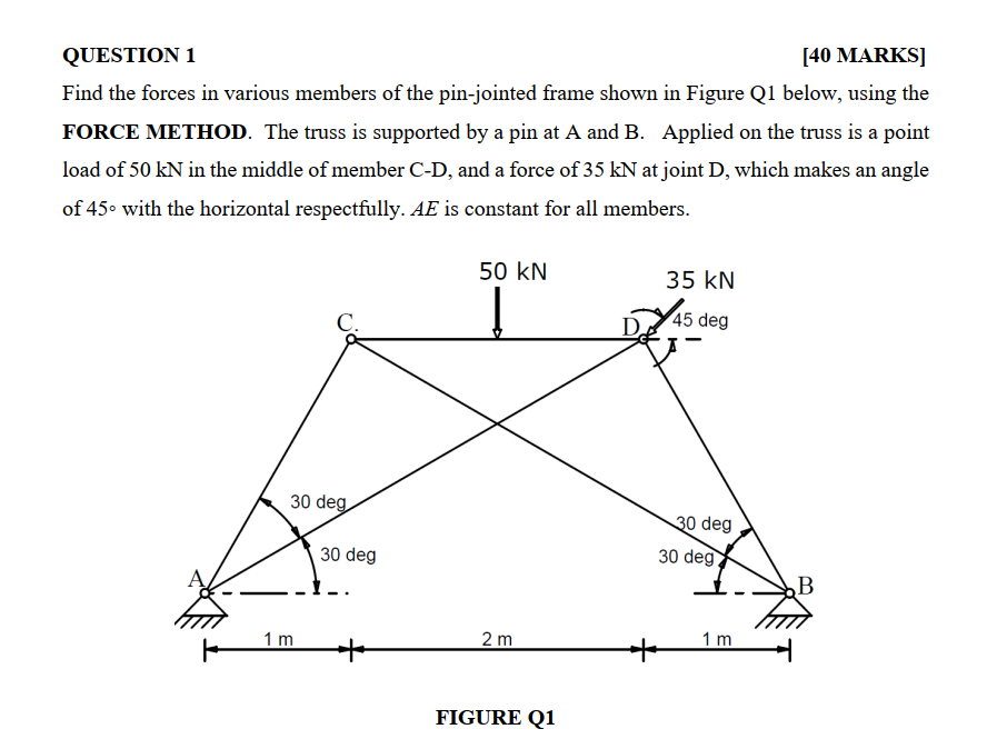 Solved QUESTION 1 [40 ﻿MARKS] ﻿Find the forces in various | Chegg.com