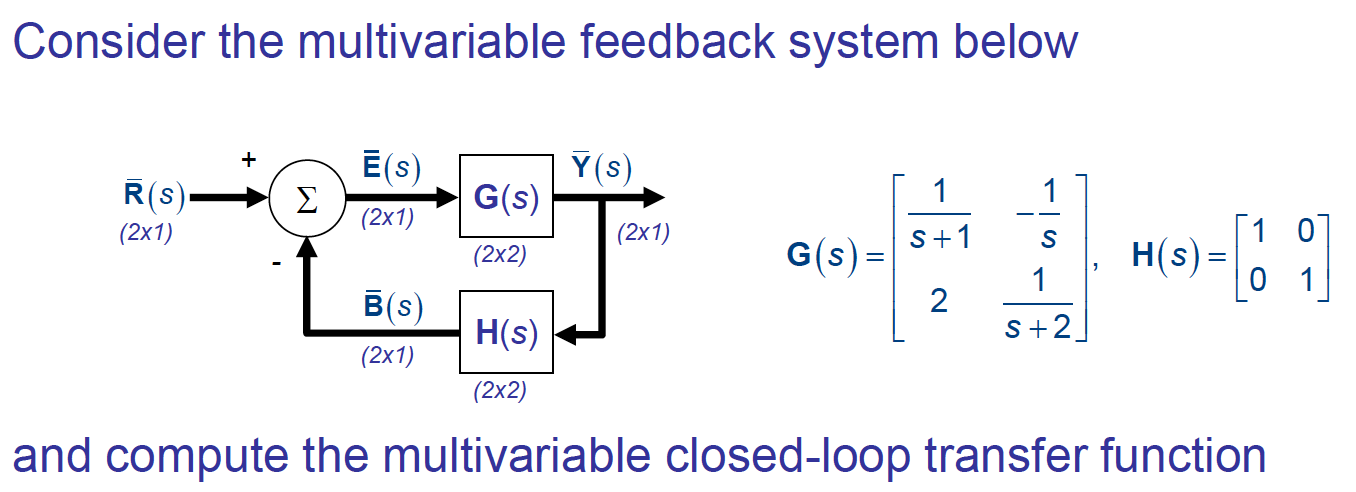 Solved Consider the multivariable feedback system below | Chegg.com