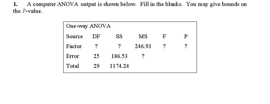 Solved 1 A computer ANOVA output is shown below. Fill in the | Chegg.com
