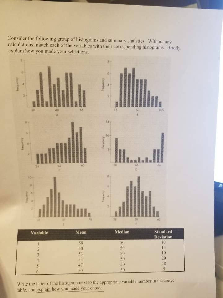 Consider the following group of histograms and | Chegg.com