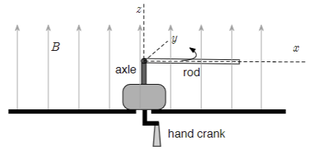 Solved The figure below shows a hand crank generator, | Chegg.com