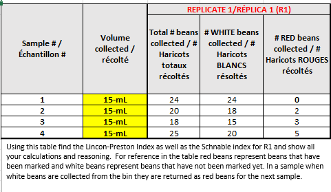 Solved Using this table find the Lincon-Preston Index as | Chegg.com