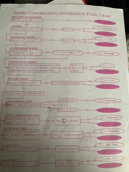 Series Convergence Divergence Flow Chart: A Visual Reference of Charts ... Series Convergence Divergence Flow Chart: A Visual Reference of Charts ...