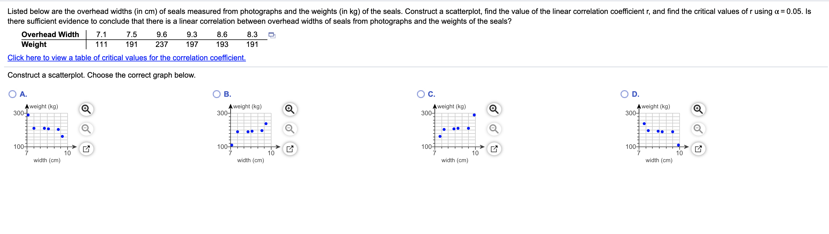Solved 10- Refer to the accompanying scatterplot. a. Examine | Chegg.com
