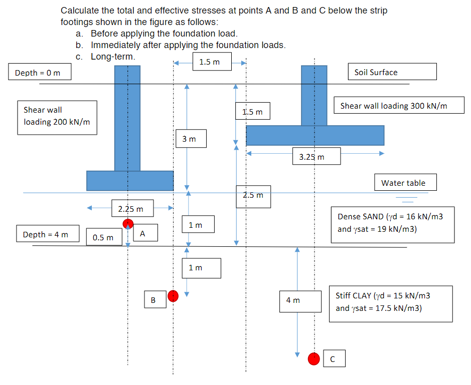 Solved Calculate the total and effective stresses at points | Chegg.com