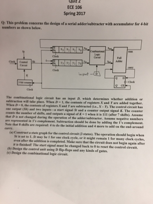 Solved This problem concerns the design of a serial | Chegg.com