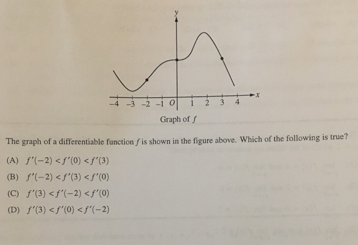 Solved Graph of f The graph of a differentiable function / | Chegg.com