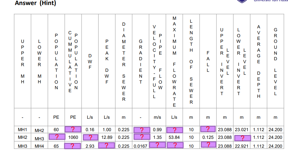 Design the sewerage reticulation system using new | Chegg.com