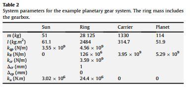 Hello. I'm facing issues in this problem. please | Chegg.com
