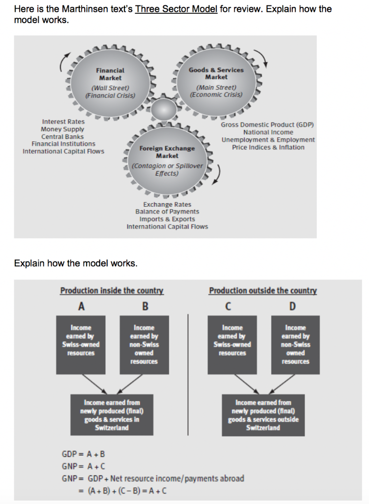 Solved Here is the Marthinsen text's Three Sector Model for | Chegg.com