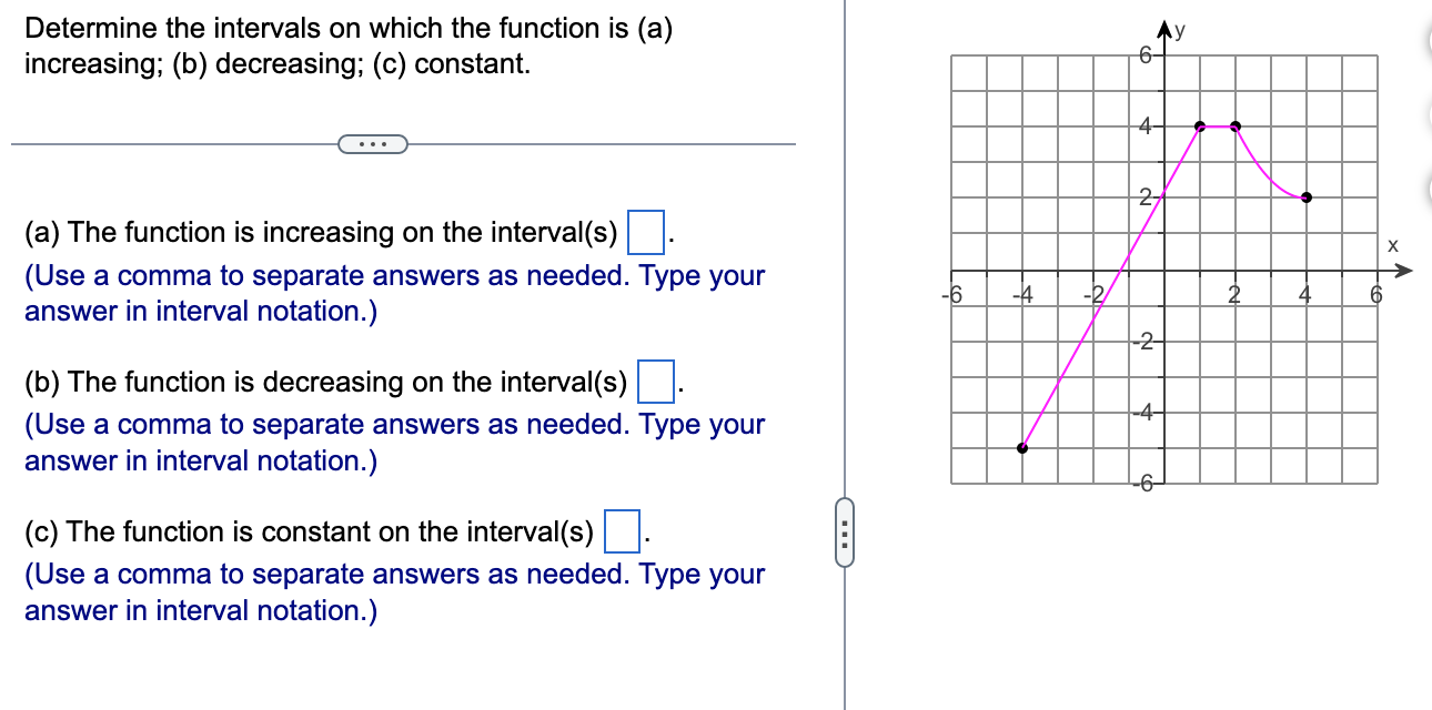 Solved Use the graph at right to find the given function | Chegg.com