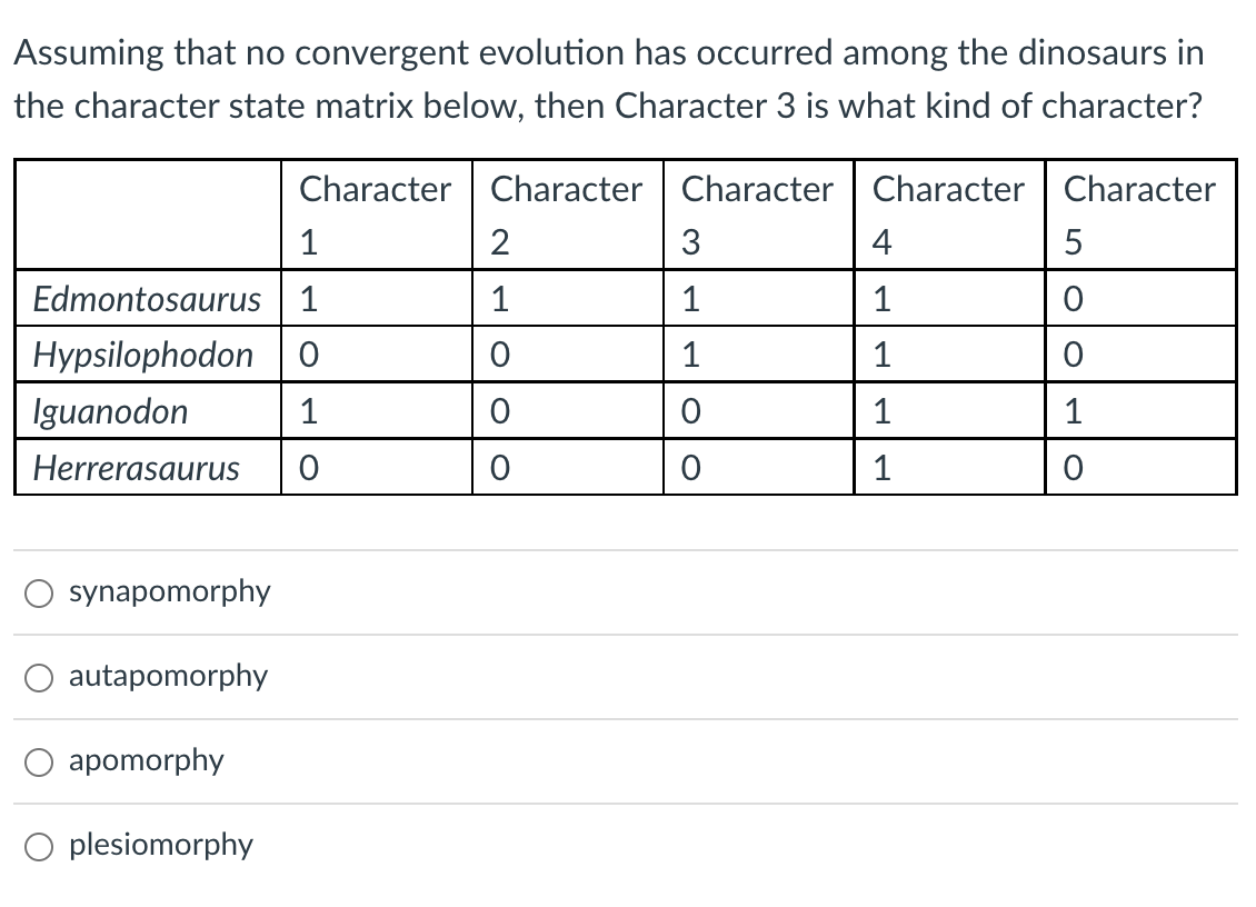 Solved Which two characters in the character matrix below | Chegg.com