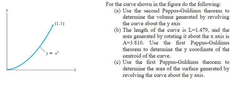 Solved (1.1) For the curve shown in the figure do the | Chegg.com