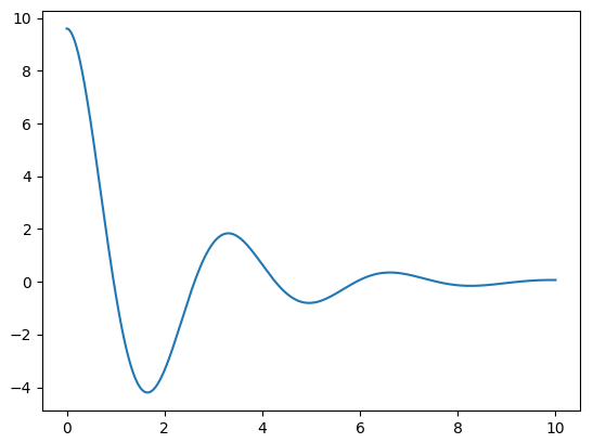 Solved Python Python Develop A Program Which Calculates The