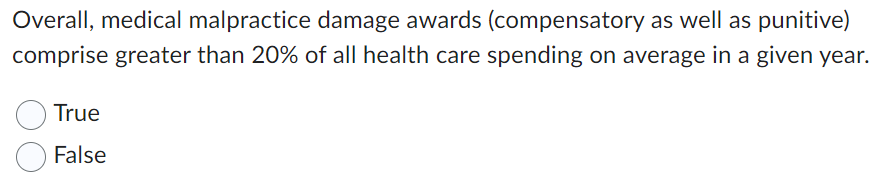 Solved Overall, medical malpractice damage awards | Chegg.com