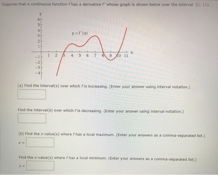 Solved Suppose that a continuous function fhas a derivative | Chegg.com