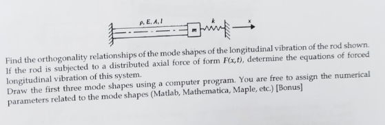 Solved Find the orthogonality relationships of the mode | Chegg.com
