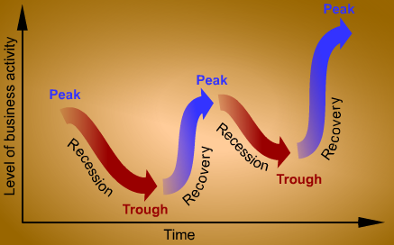 Divided Government Chart