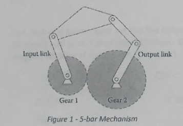2)A five-bar mechanism that includes a gear pair is | Chegg.com