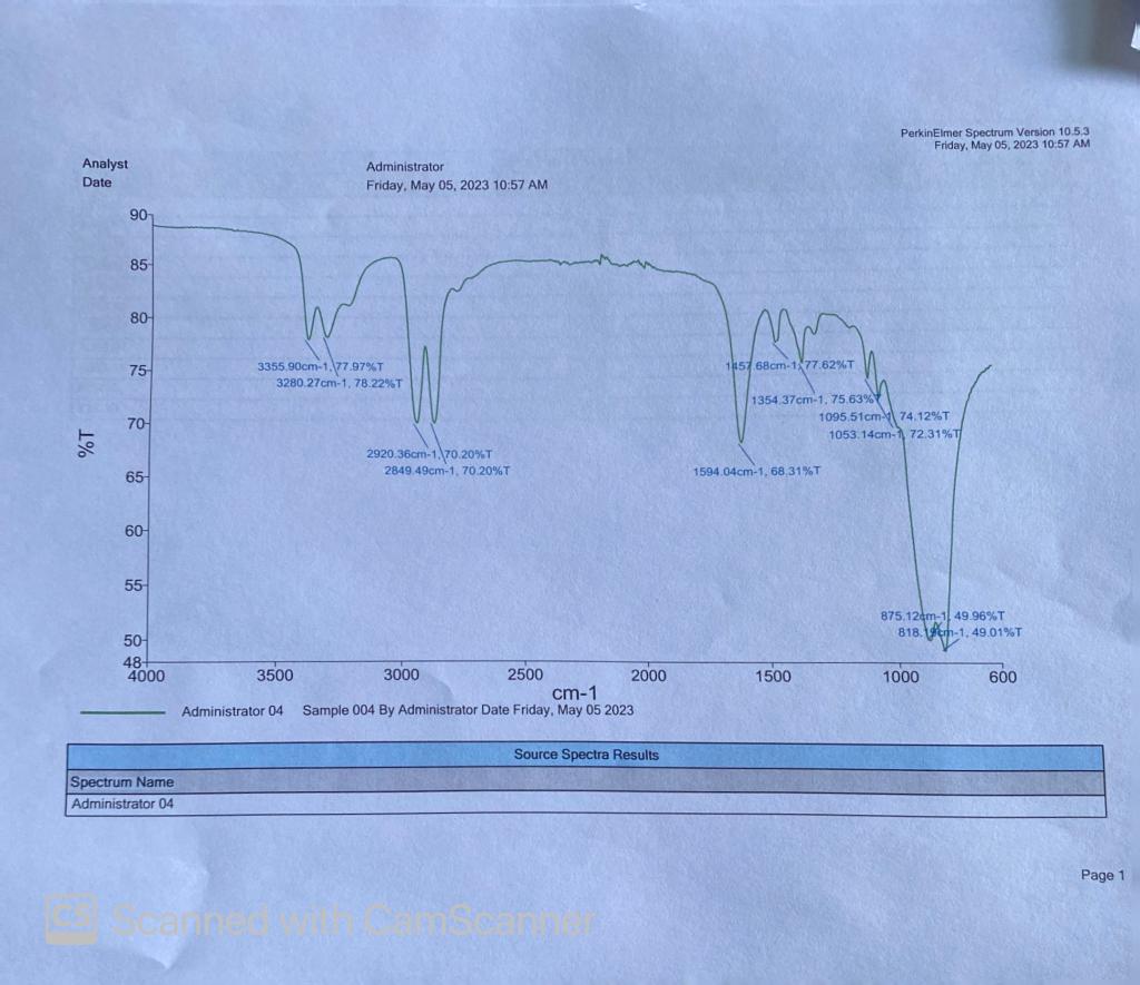 Solved PerkinElmer Spectrum Version 10.5 .3 Friday, May 05, | Chegg.com