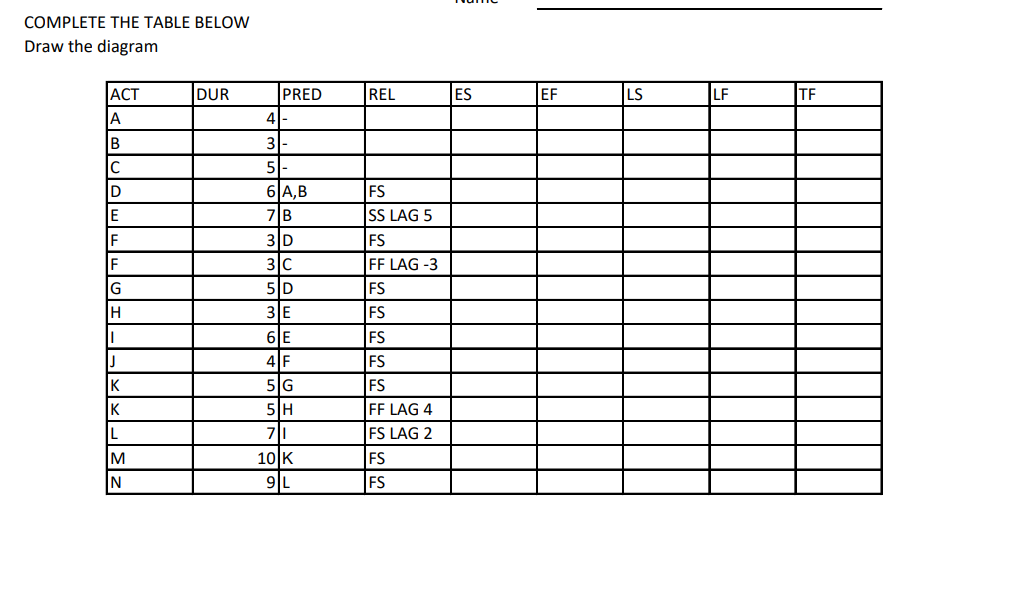Solved COMPLETE THE TABLE BELOW Draw the diagram | Chegg.com
