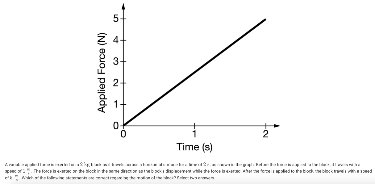 Solved Applied Force (N) Time (s) A variable applied force | Chegg.com