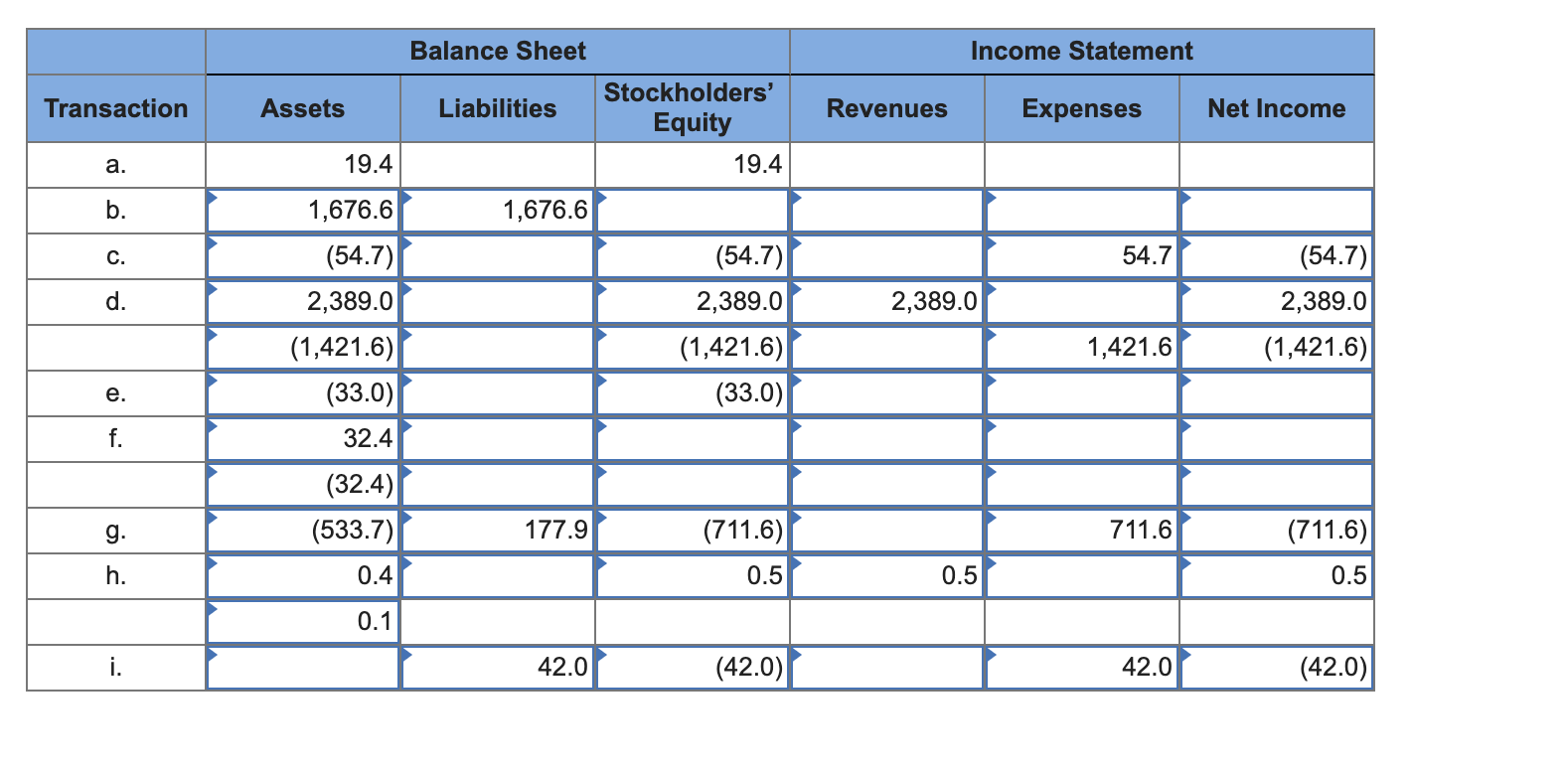 Solved a. Issued common stock to investors for $19.4 cash | Chegg.com