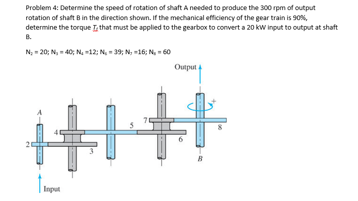 Solved Problem 4: Determine the speed of rotation of shaft A | Chegg.com
