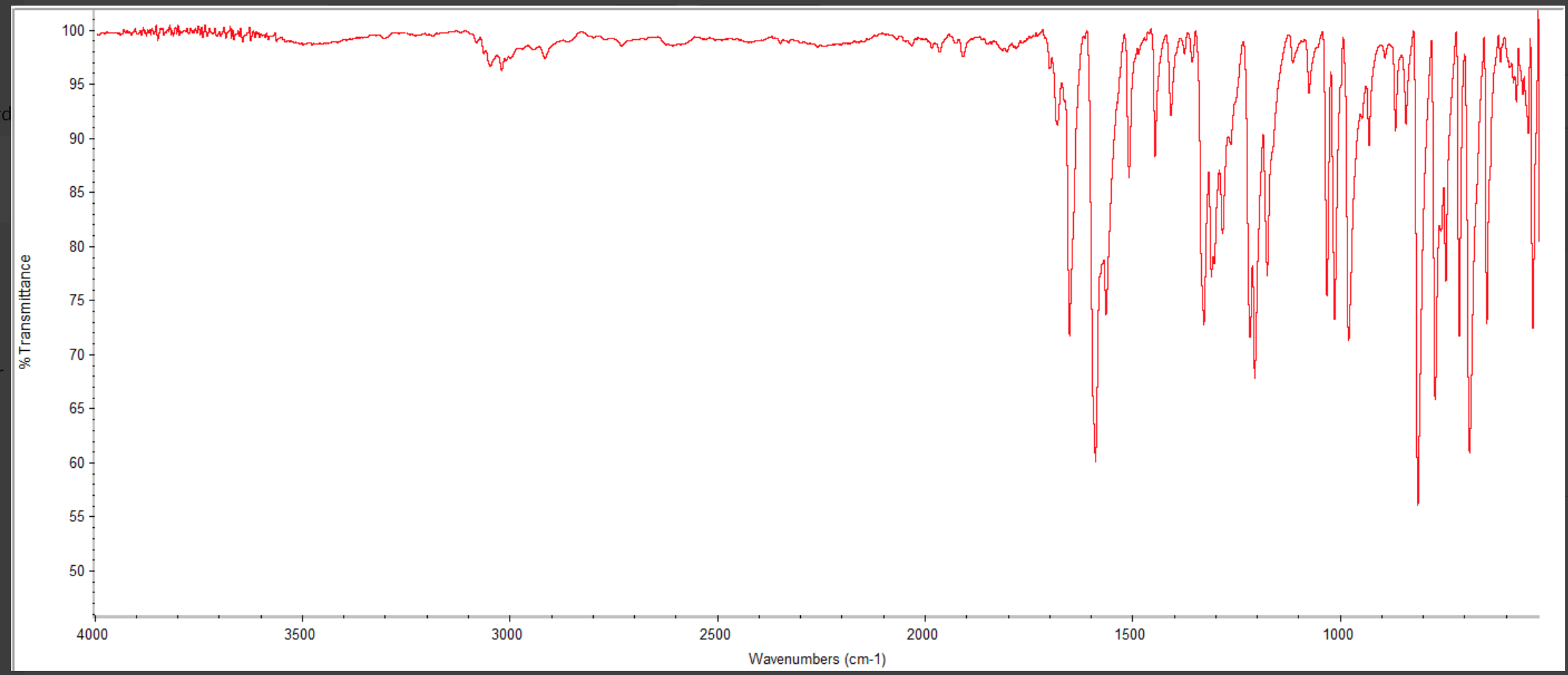 1. Label and assign NMR peaks and IR spectrum 2. What | Chegg.com