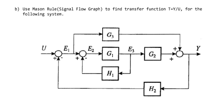Solved b) Use Mason Rule(Signal Flow Graph) to find transfer | Chegg.com
