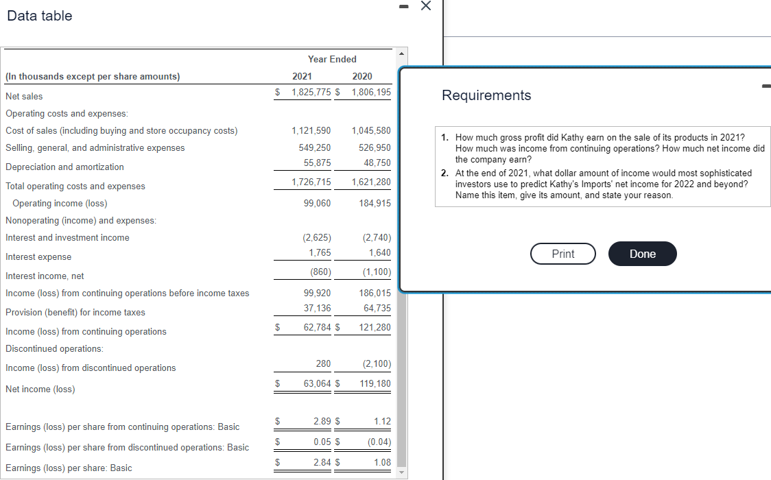 Solved Data table Requirements 1. How much gross profit did | Chegg.com