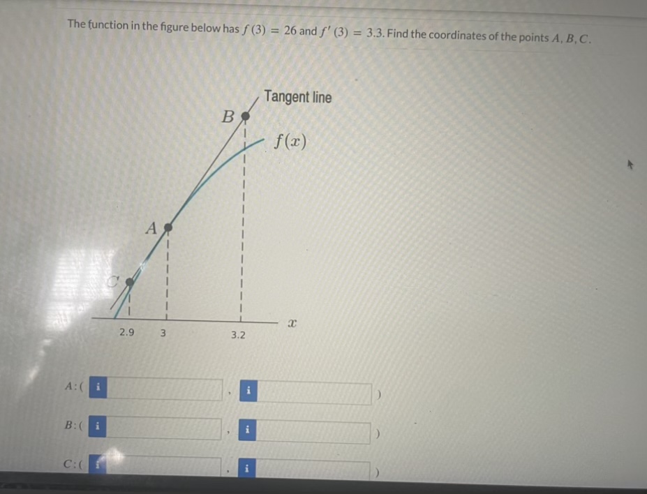 Solved The function in the figure below has f(3)=26 and | Chegg.com