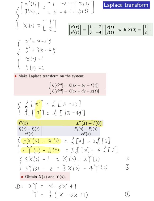 Solved You must solve this problem using the specific method | Chegg.com